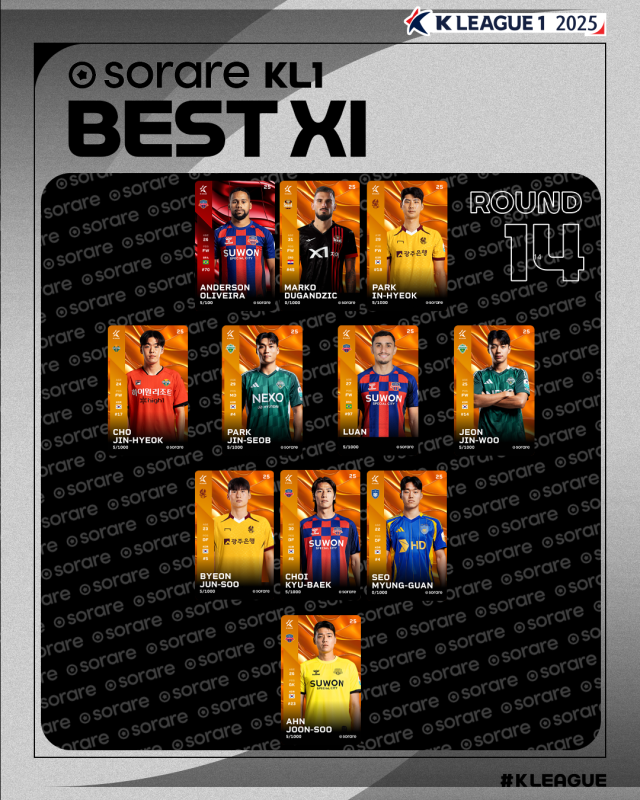 [오피셜] `2골 1도움→선두 대전 격침` 슈퍼크랙 안데르손, 14R MVP 등극...K2는 충남아산 김승호 - 마이데일리